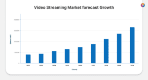 Video Streaming App Market Size | Blog
