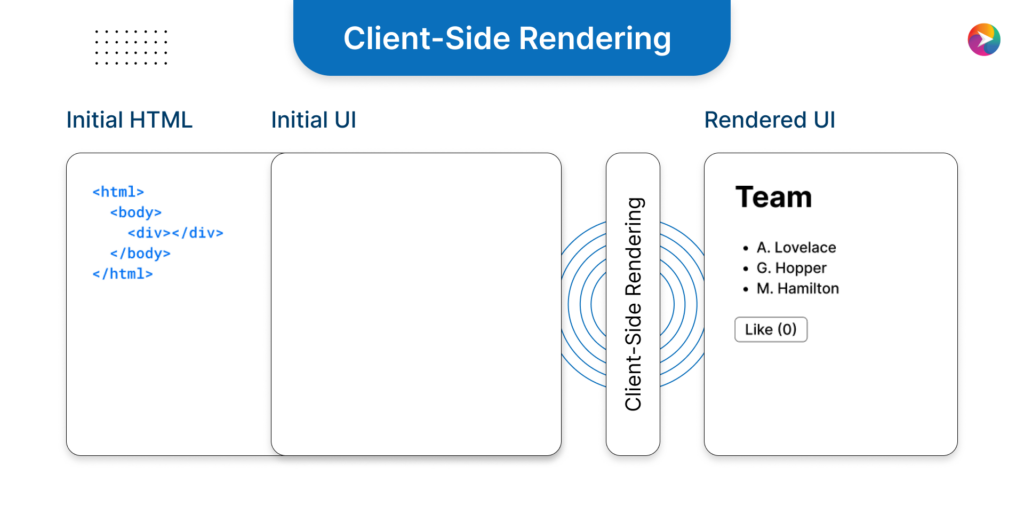 Server-Side and Client-Side Rendering | Blog