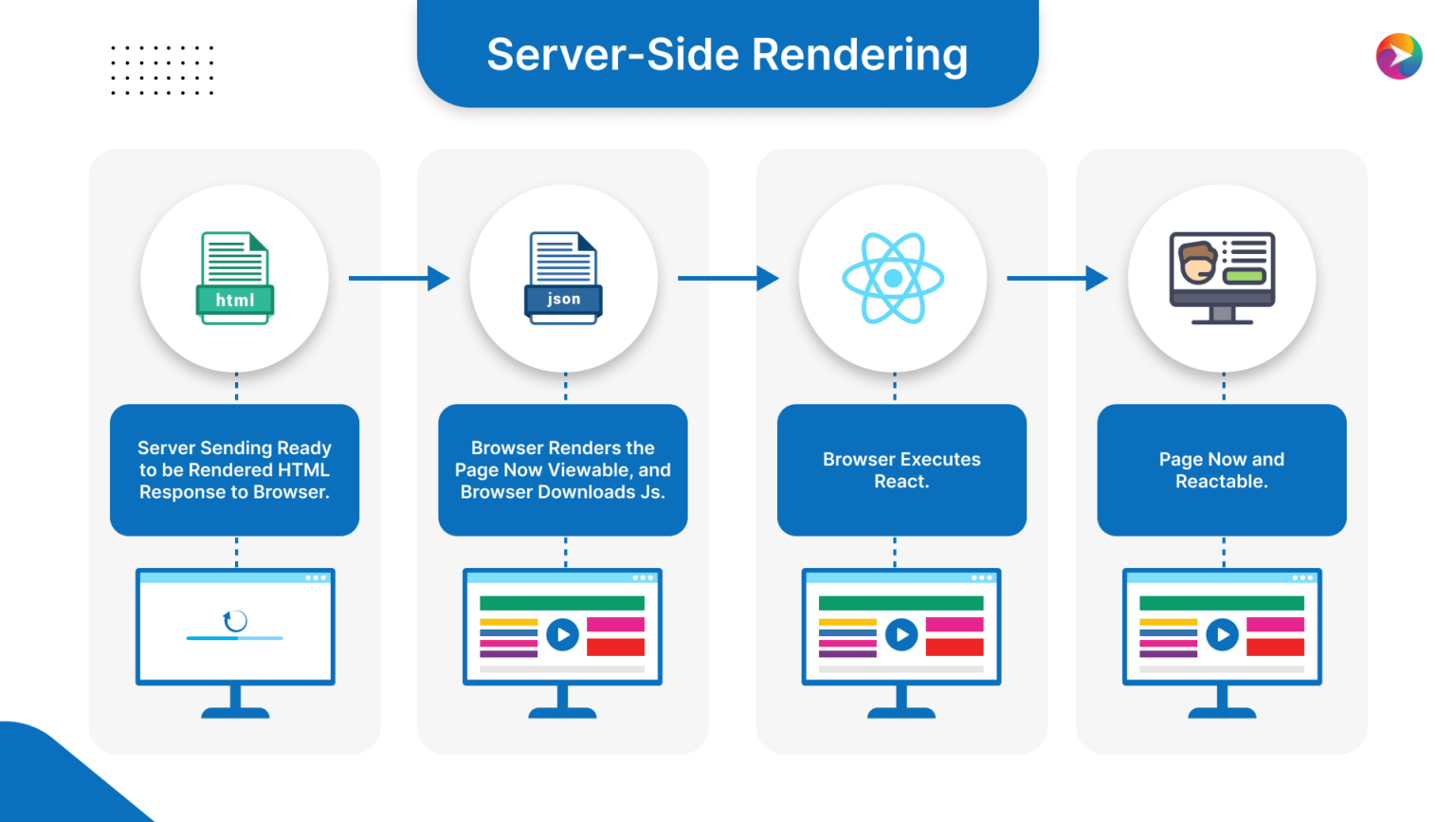Server-Side and Client-Side Rendering | Blog
