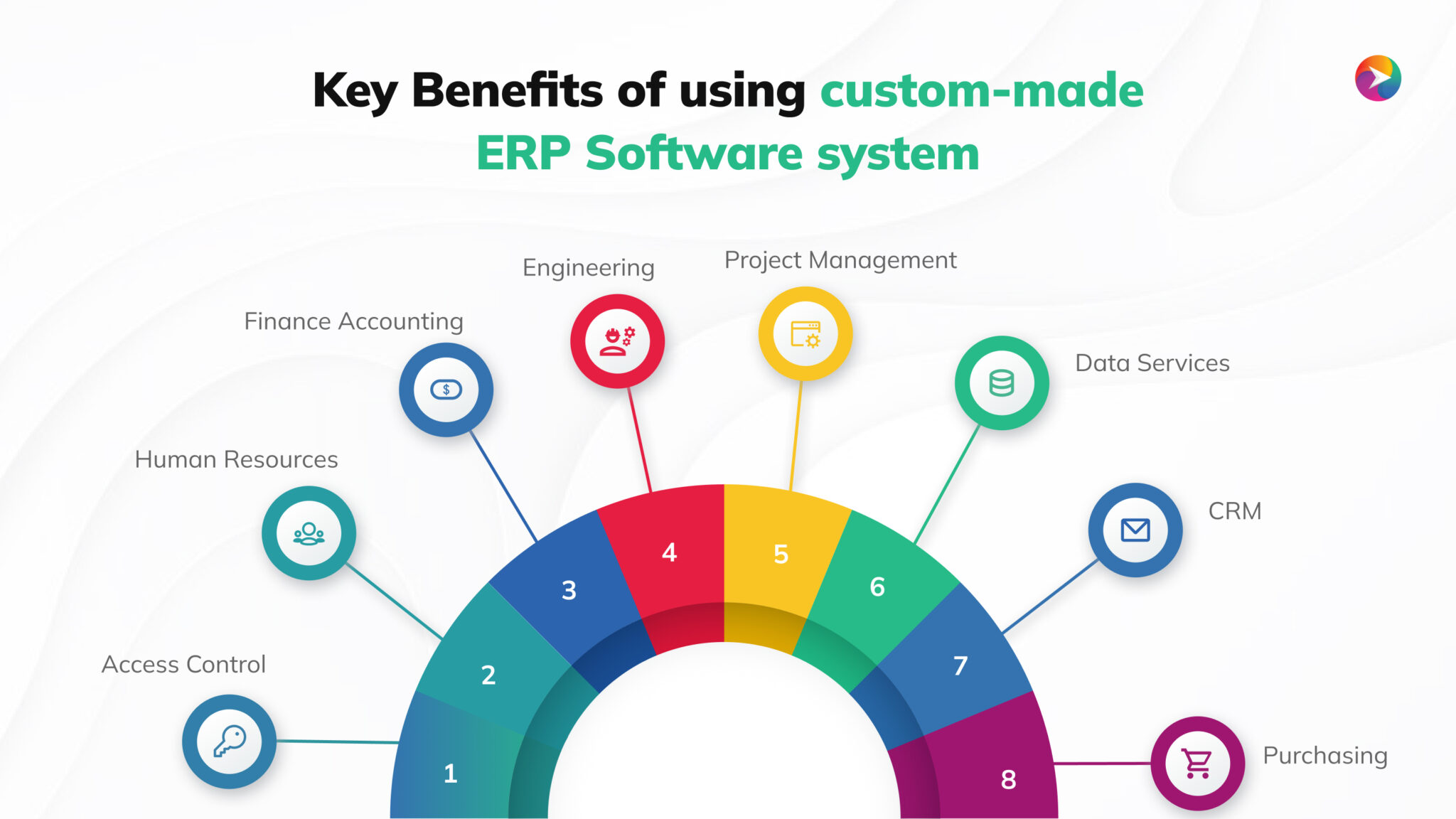 Guide to Building an ERP System | ERP Software | Blog