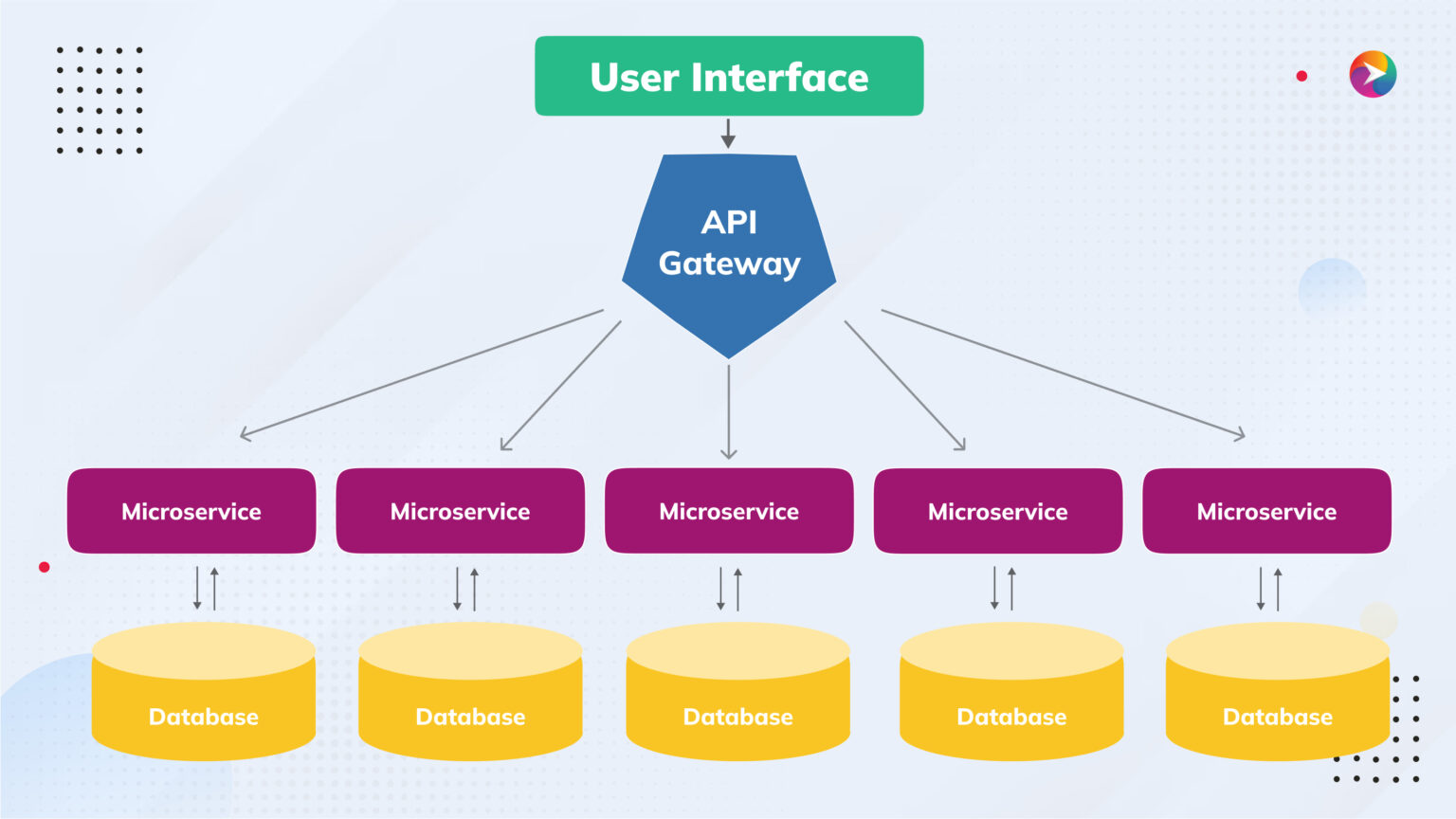 Difference Between APIs And Microservices | Blog Difference Between APIs And Microservices | Blog