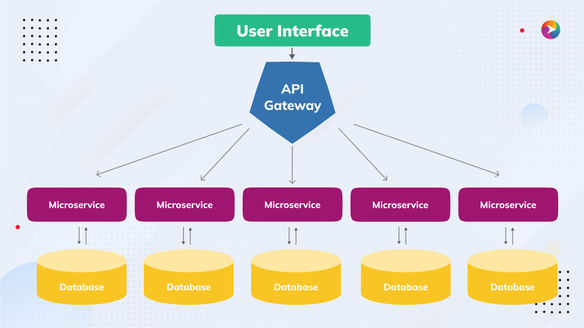 Difference Between APIs And Microservices | Blog